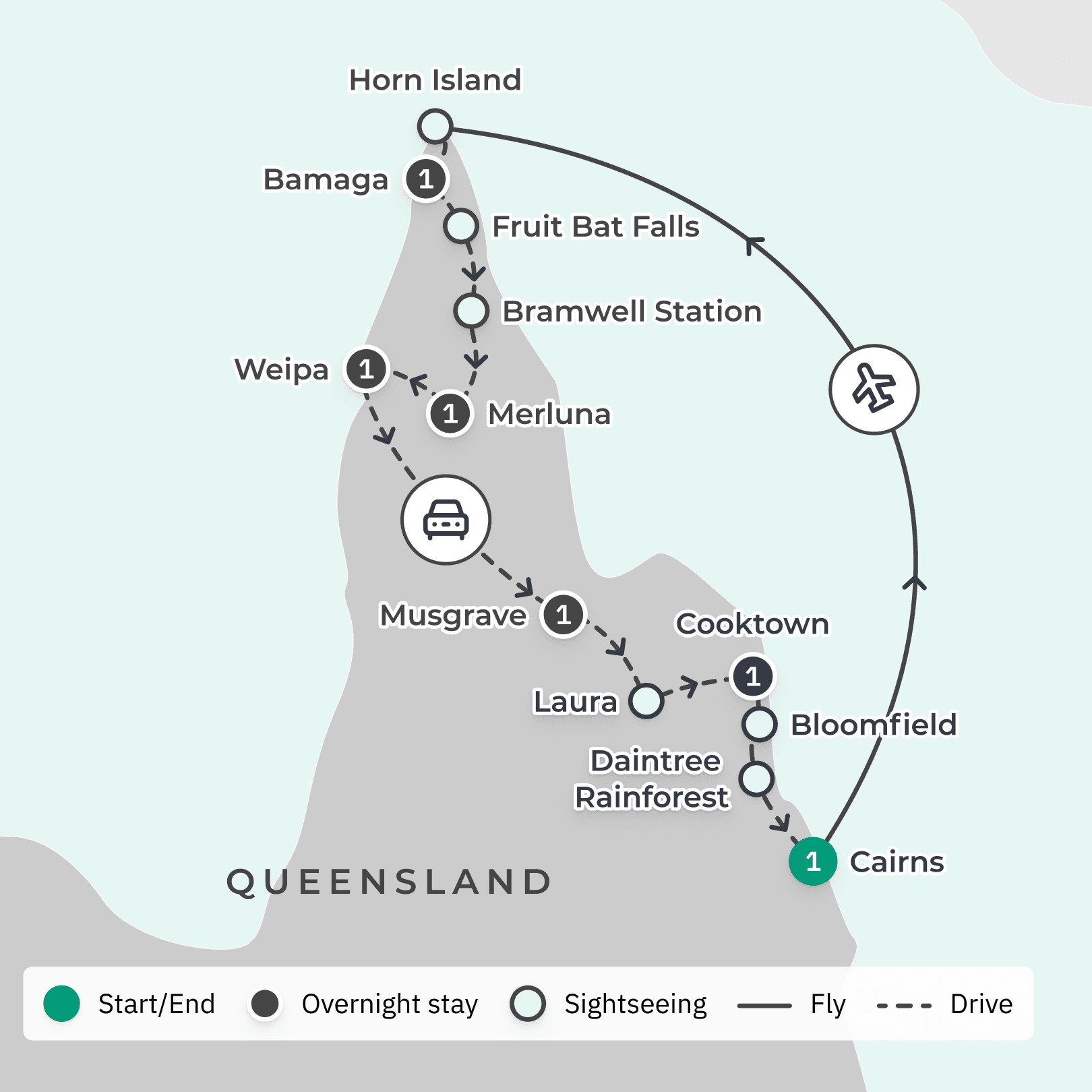 Southbound Cape York 2024 Small-Group Tour with Scenic Torres Strait ...