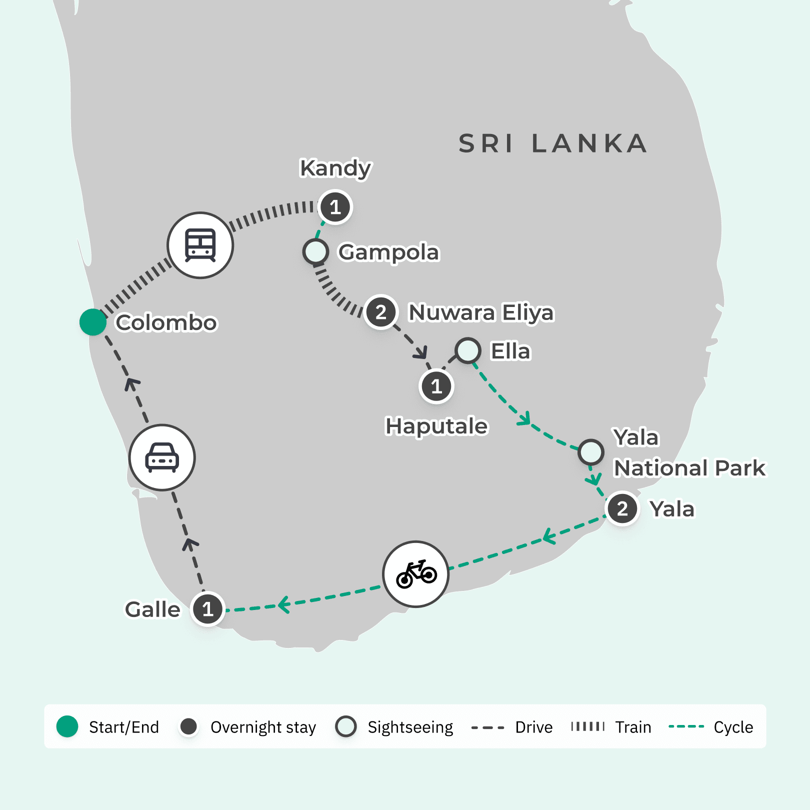 Sri Lanka Bike Tour with Scenic Train Journey & Yala National Park ...